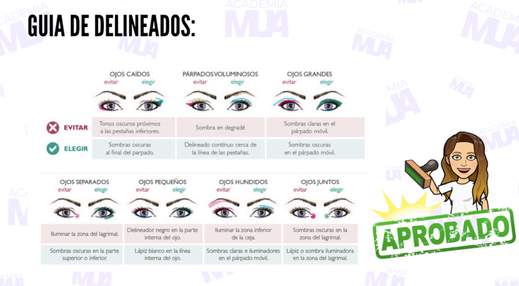 Tipos de delineados - AcademiaMUA